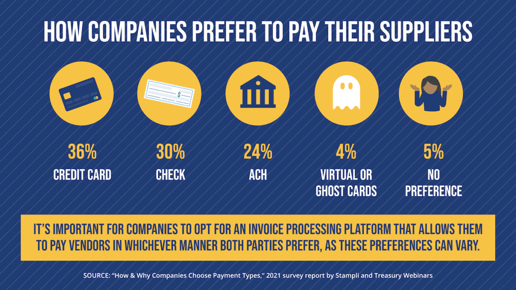 Streamlining AP with an Invoice Processing Platform