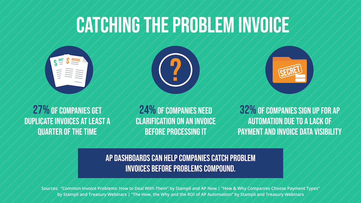 Using AP Dashboards to Hone in on Key Data