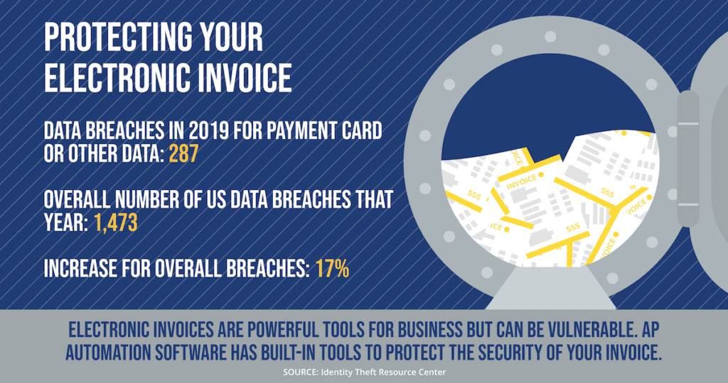 The Complete Guide to Handling Electronic Invoices and B2B Payments