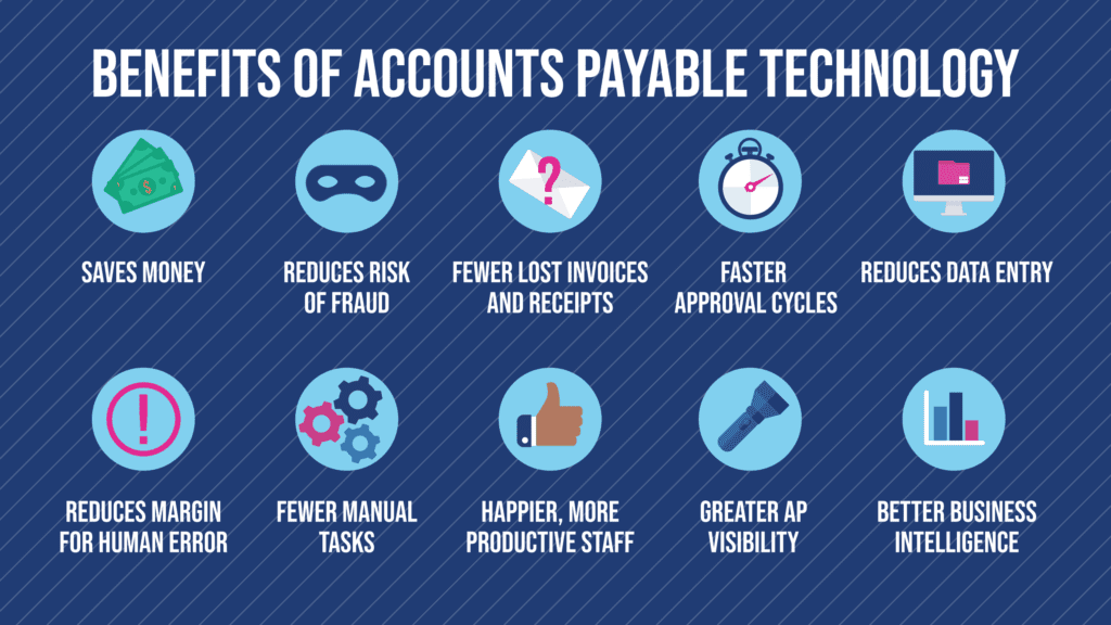 Accounts Payable Technology: 10 Tools to Streamline AP
