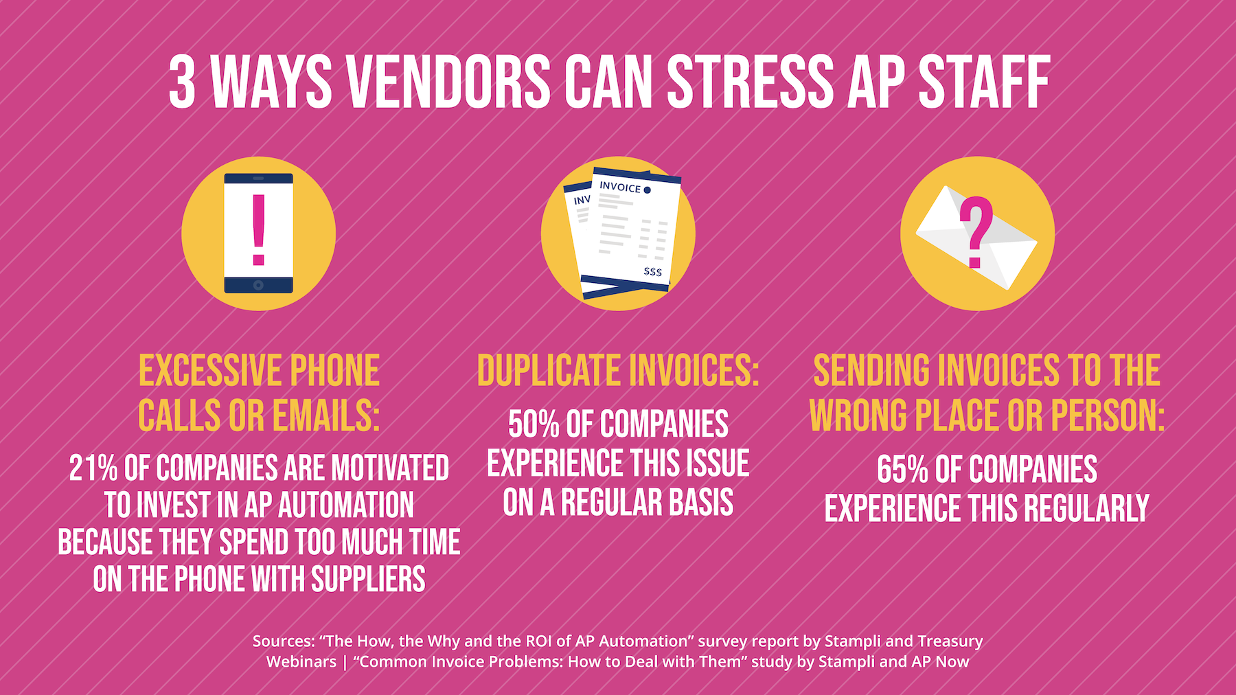 Using Automation to Master Accounts Payable Vendor Management