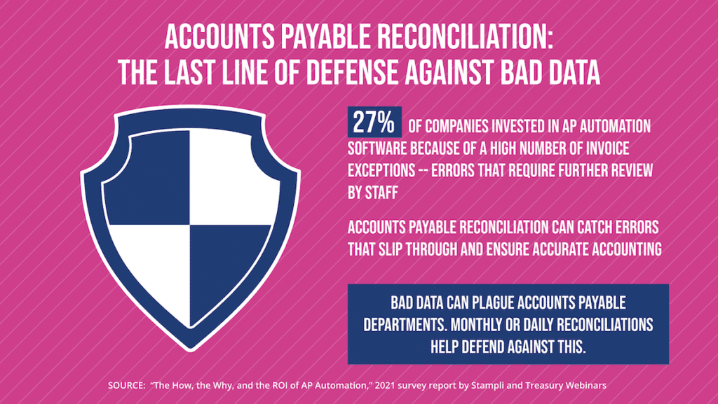 Why Your Accounts Payable Reconciliation Process Needs Automation Why Your Accounts Payable Reconciliation Process Needs Automation