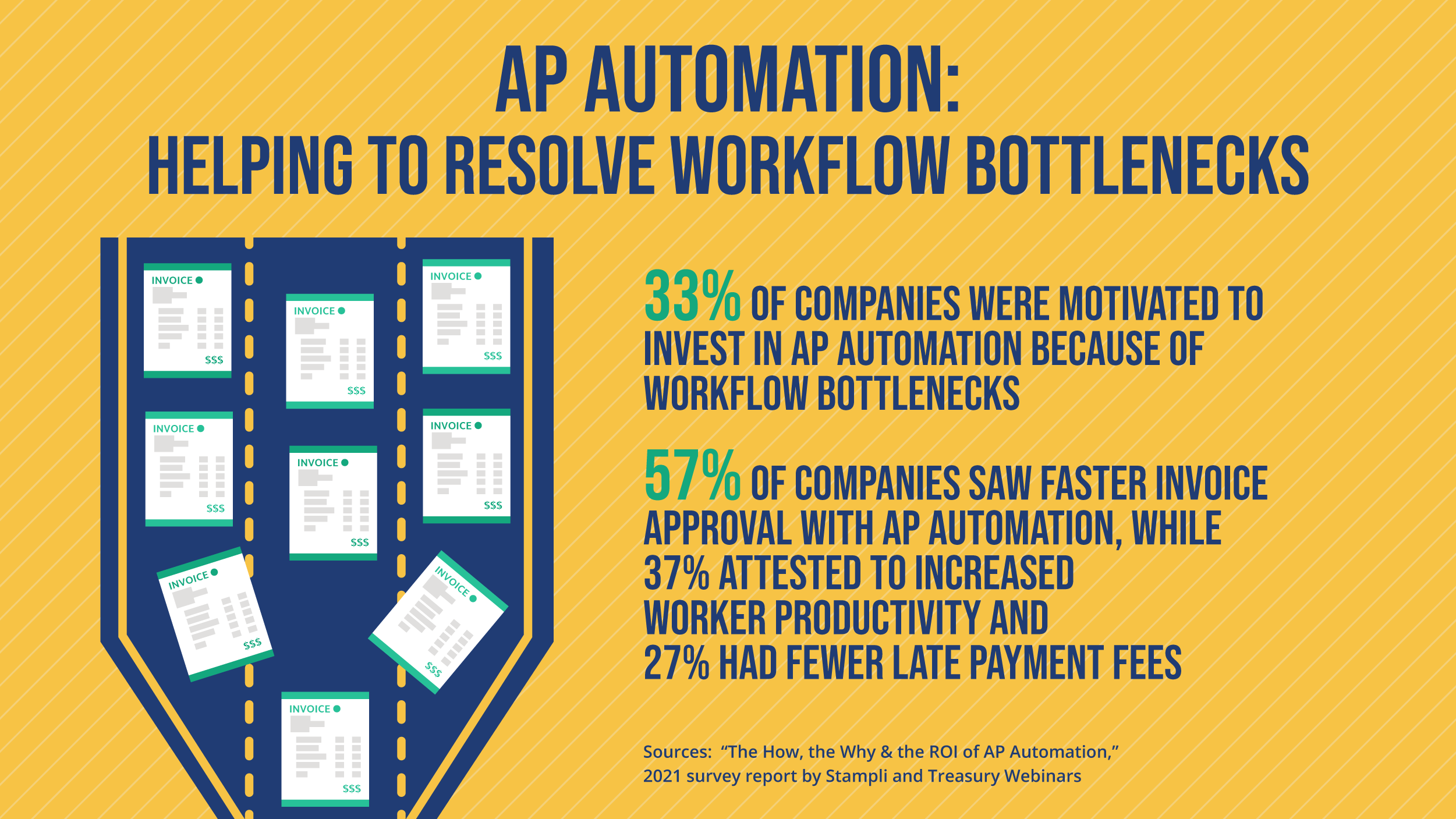 Ap Workflow Process A High Level Roadmap To Better Accounting