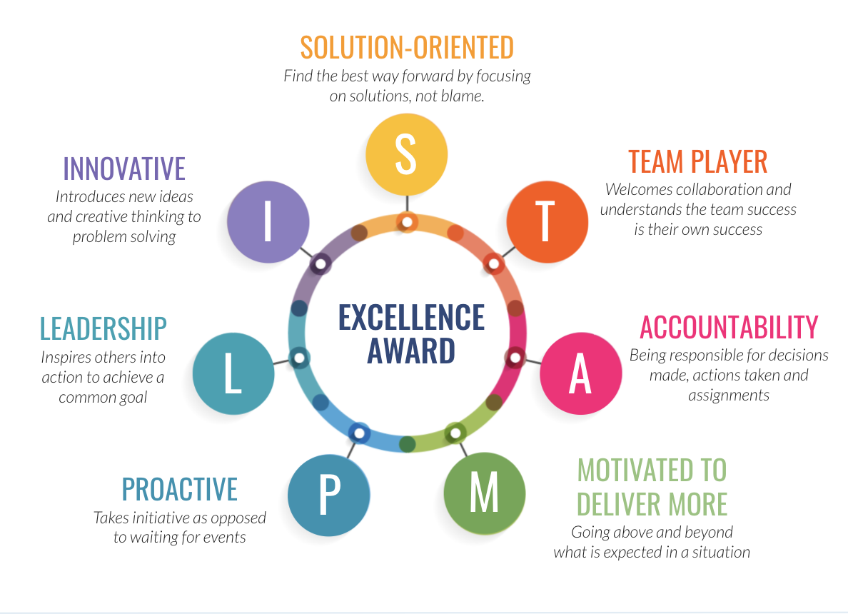 Stampli’s Summer 2021 Excellence Award Winner: Will Lynes