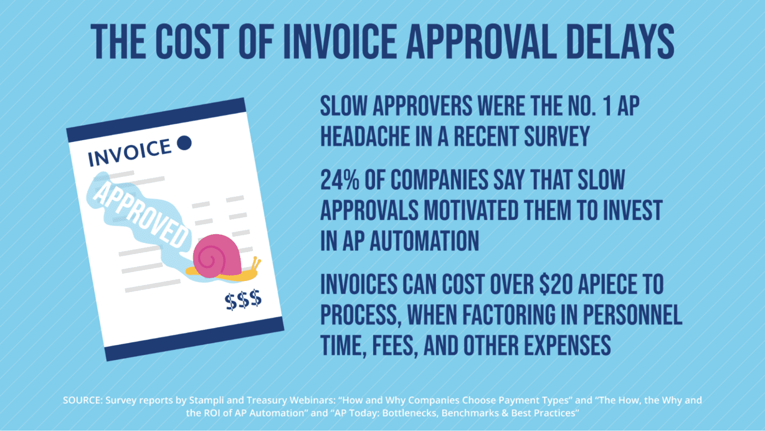 You Need An Automated Invoice Approval Workflow, Here’s Why