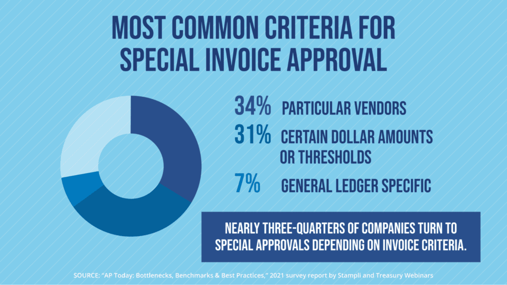 You Need An Automated Invoice Approval Workflow, Here’s Why