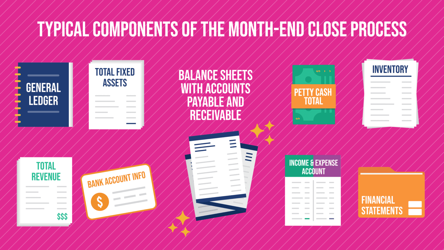 The Modern Accounts Payable Month-End Close Process