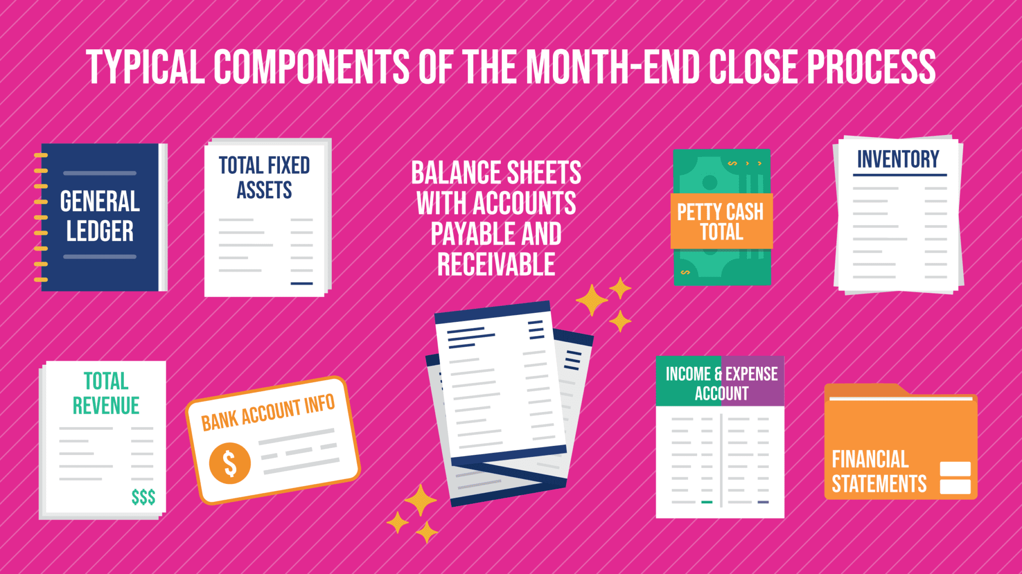 The Modern Accounts Payable Month-End Close Process