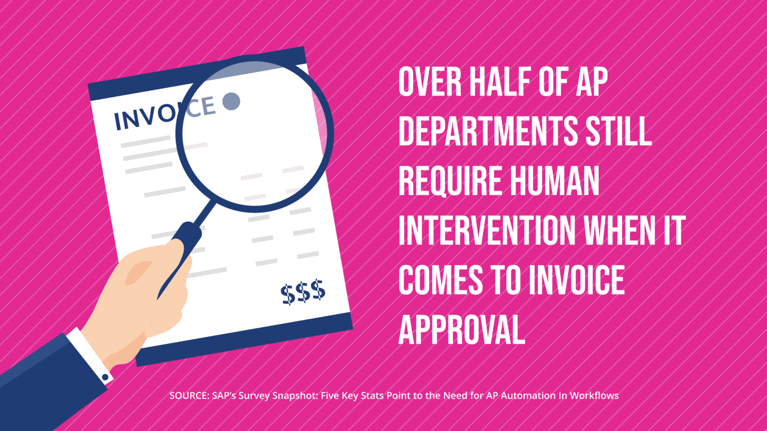 The Modern Accounts Payable Month-End Close Process