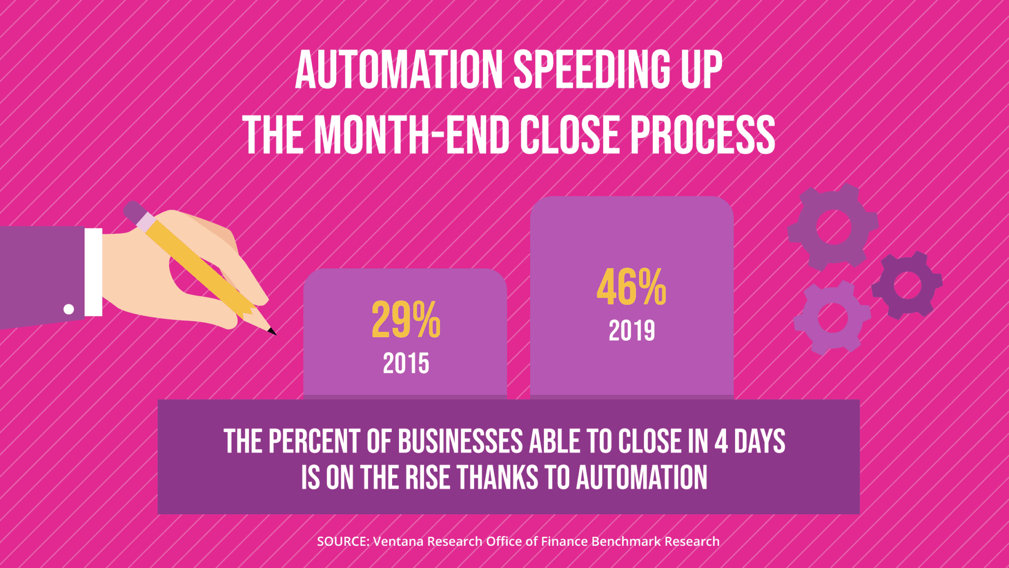 The Modern Accounts Payable Month-End Close Process