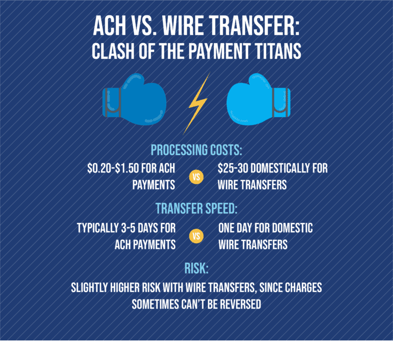 ACH Payments vs. Wire Transfers