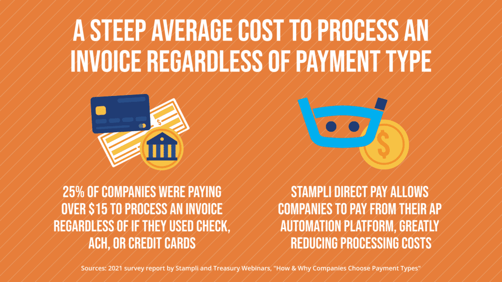 How to Bring Down the Average Cost to Process an Invoice