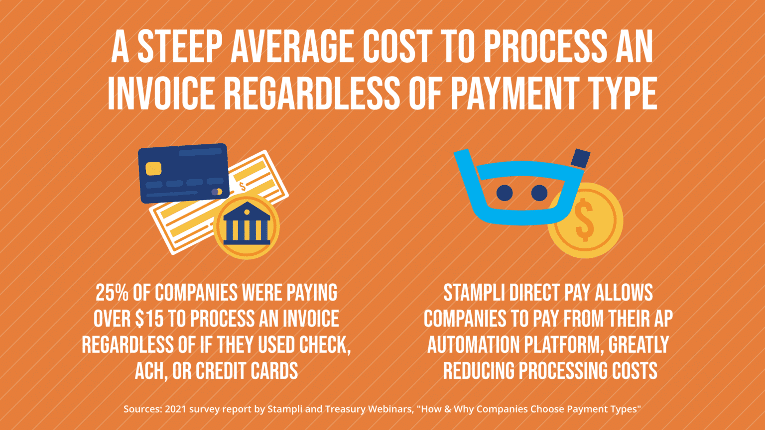 How to Bring Down the Average Cost to Process an Invoice