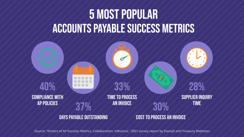 Unlocking the Power of Your Accounts Payable Data