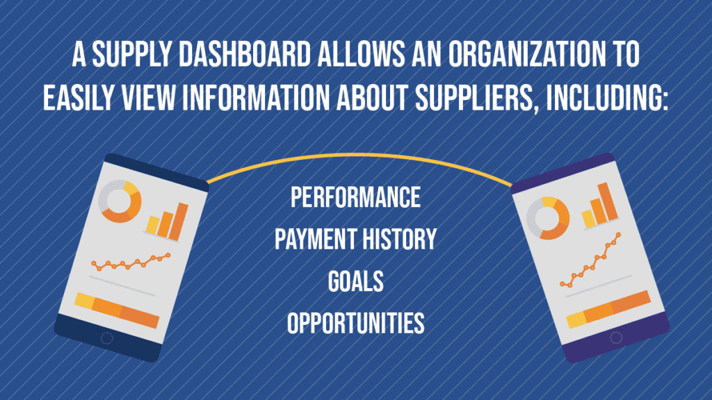 Supplier Dashboard—How to Measure and Manage Supplier Performance