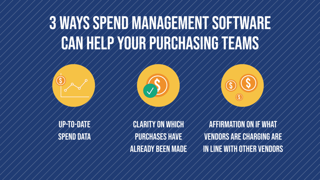 The Best Spend Management Tools and Software for 2022