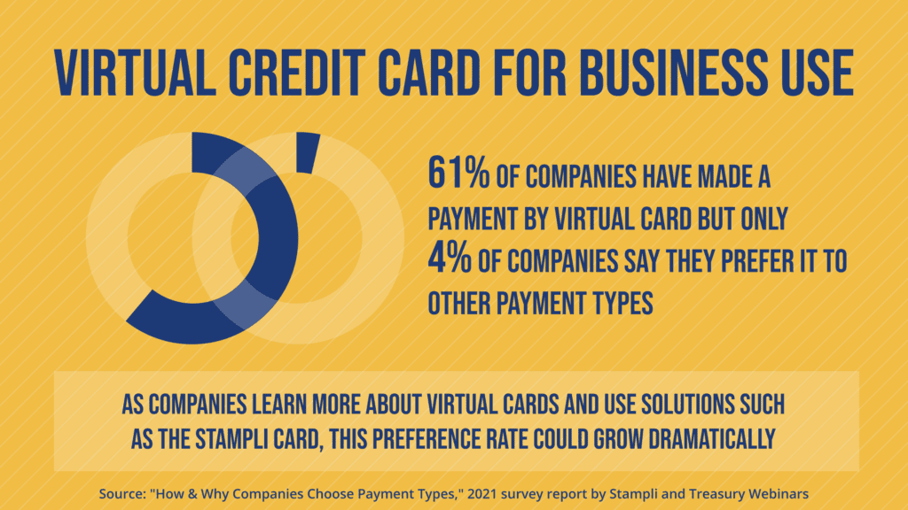 Virtual Credit Card for Business Tips