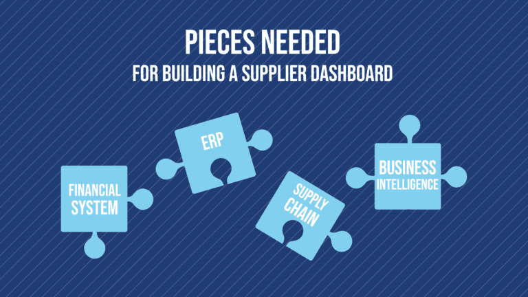 Supplier Dashboard—How to Measure and Manage Supplier Performance