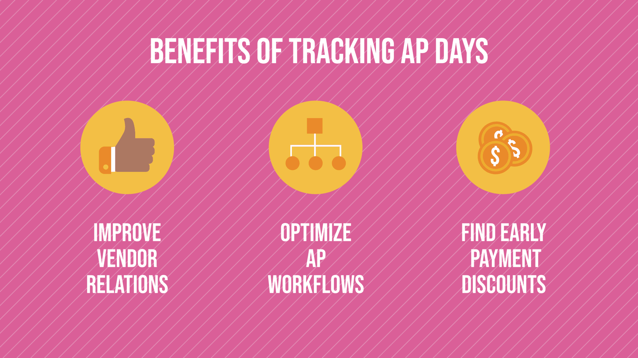 What is the AP Days Calculation and How Can it Improve AP Workflows?