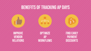 What is the AP Days Calculation and How Can it Improve AP Workflows?