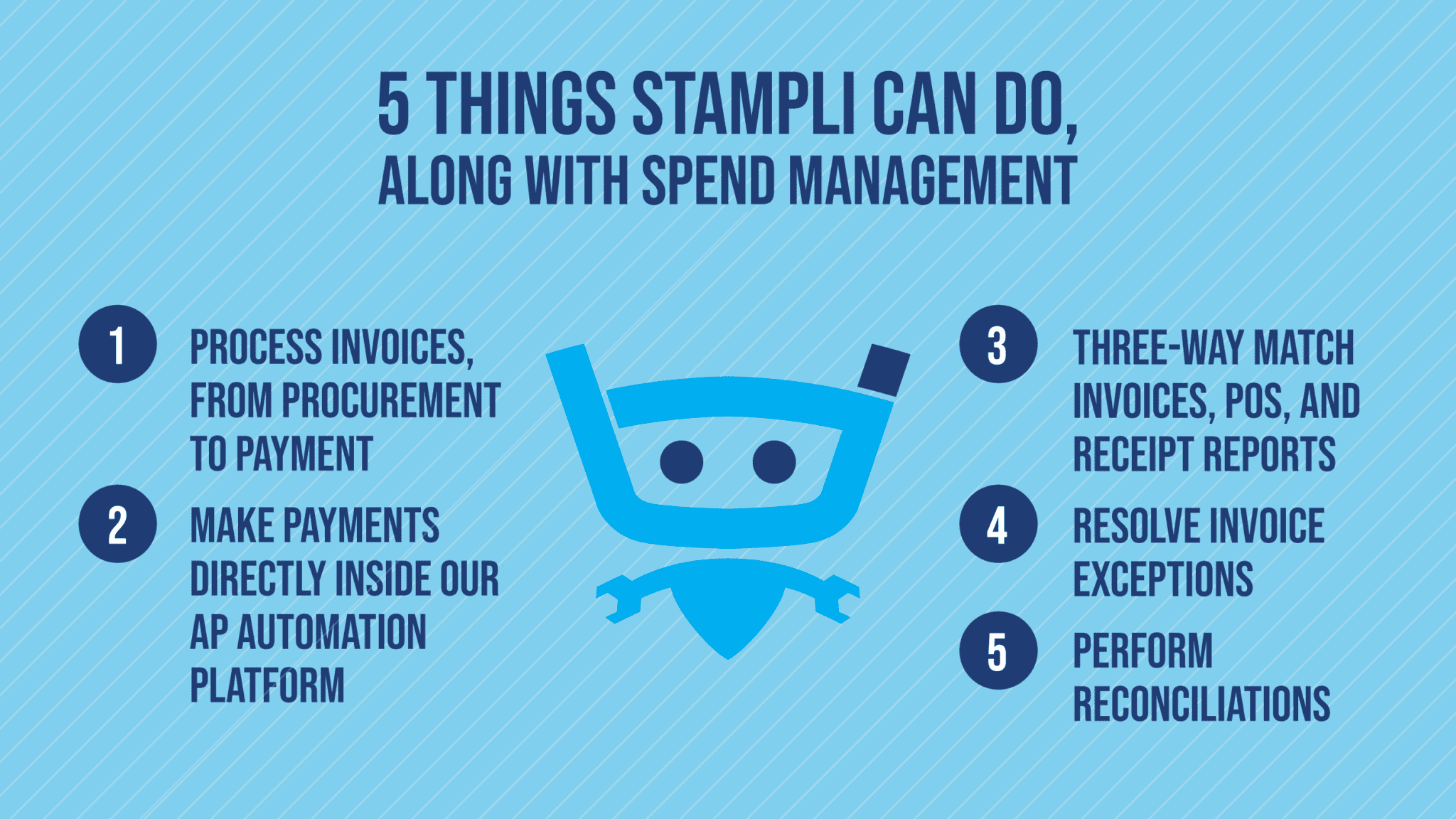 The Best Spend Management Tools and Software for 2022