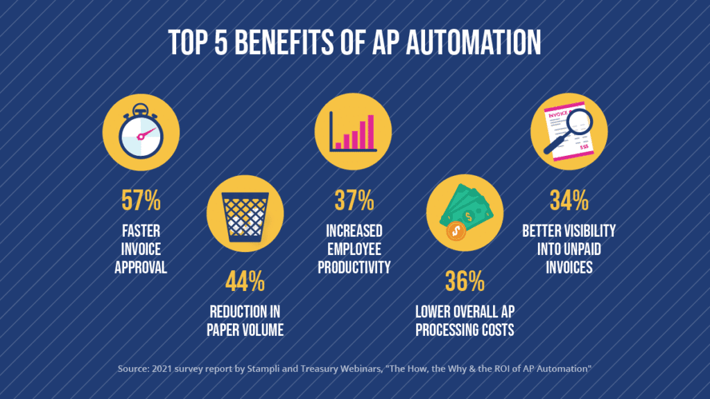 Reducing Operating Costs: How AP Automation Helps Get the Job Done