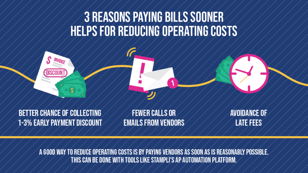 Reducing Operating Costs: How AP Automation Helps Get the Job Done