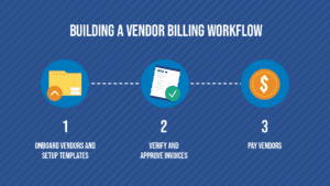 Vendor Billing: How to Build a Better Workflow