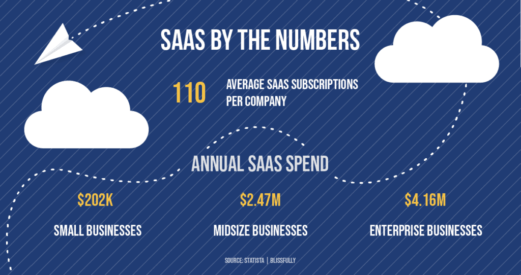How to Improve Your SaaS Vendor Management Process