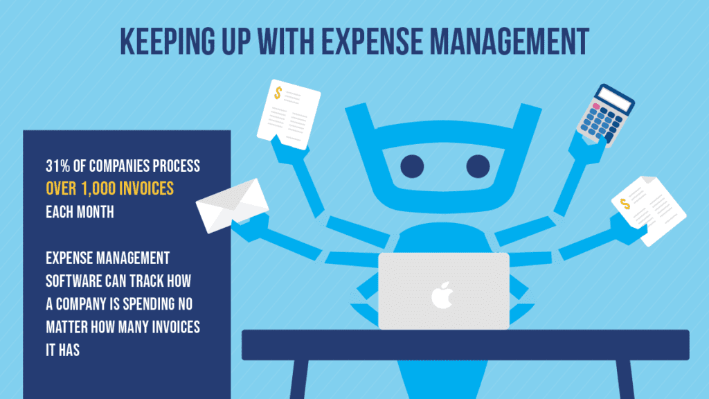 How Expense Management Software Helps Your Company Conquer Spend