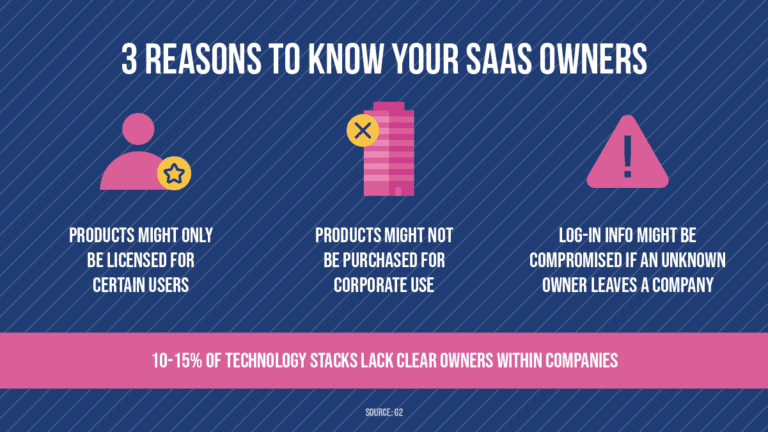 How to Improve Your SaaS Vendor Management Process