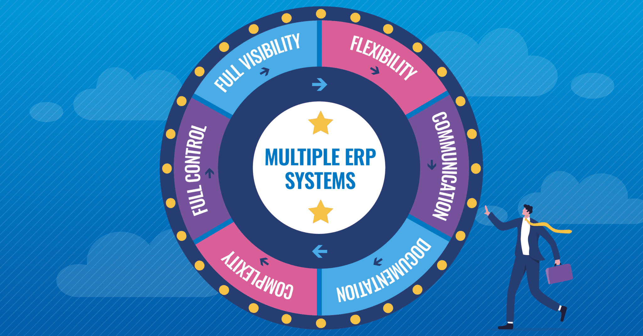 AP Automation for Separate Companies and Multiple ERP Systems AP Automation for Separate Companies and Multiple ERP Systems