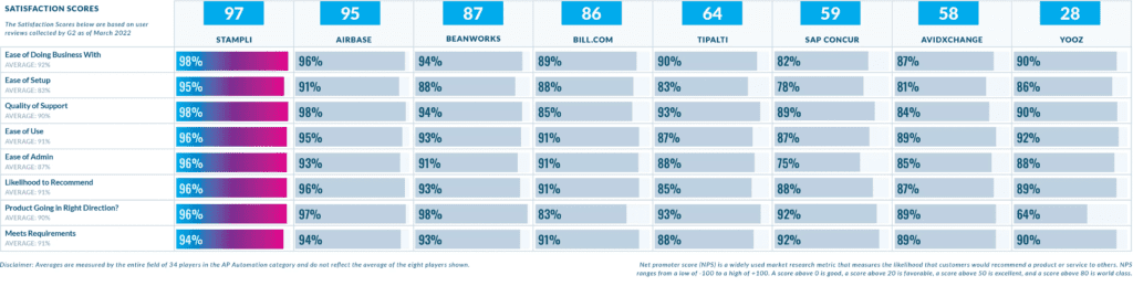 AP Automation (Accounts Payable Automation) Software