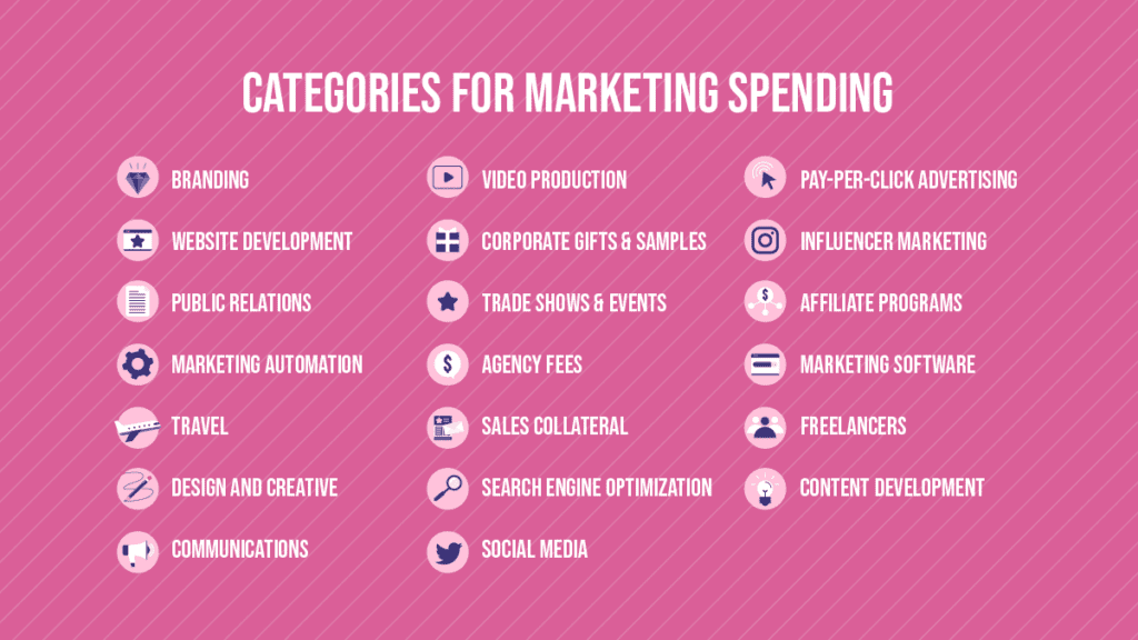 How to Manage Marketing Budgets