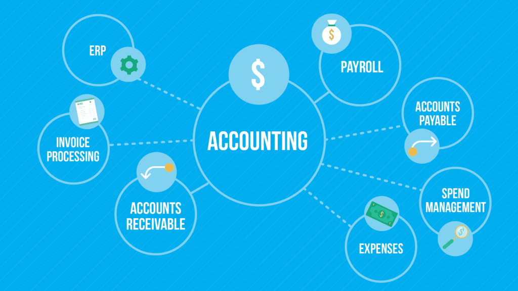For CFOs: How to Scale Your Finance Tech Stack for Growth
