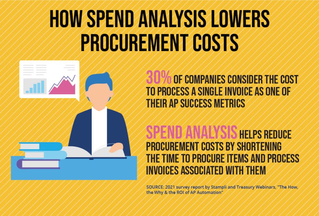 How to Leverage Data and Reduce Procurement Costs with Spend Analysis