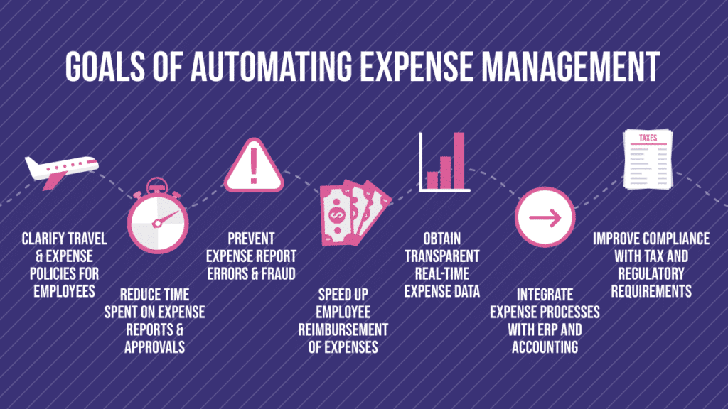 Automate Expense Management in Four Steps