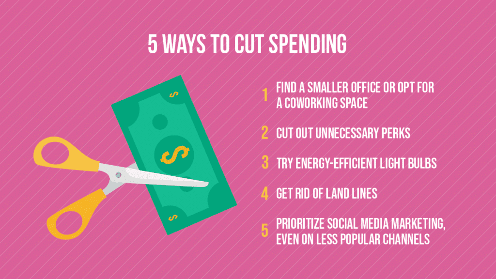 Surefire Methods to Reduce Company Costs
