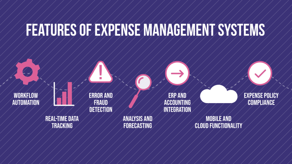 Automate Expense Management in Four Steps