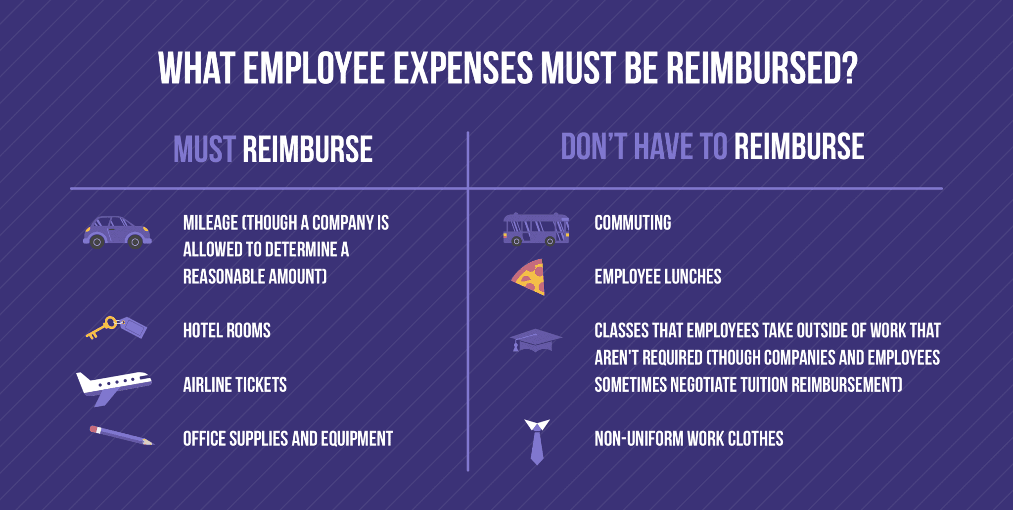 Bye, Expense Reports: Using Stampli Card for Employee Reimbursements