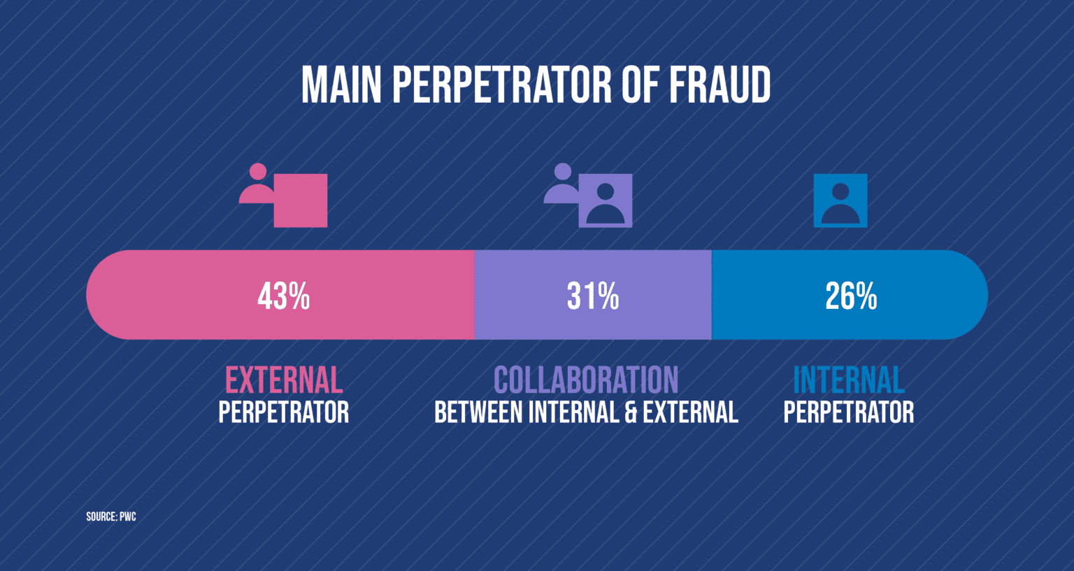 Implement Segregation of Duties for AP in Four Steps