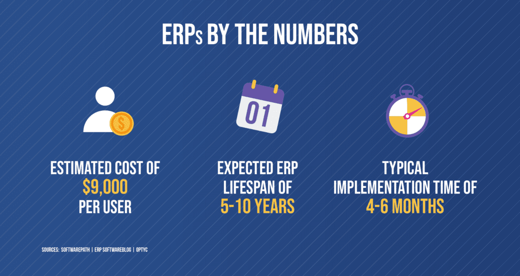 ERP System Implementation: Your Blueprint for 2022