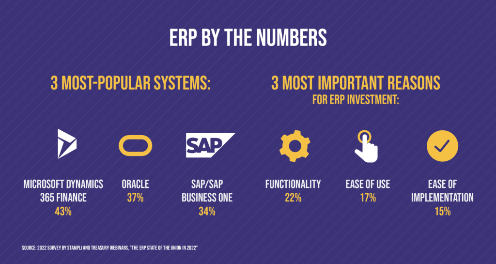 Finding the Best ERP Tools for Your Business
