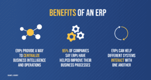 ERP System Implementation: Your Blueprint for 2022