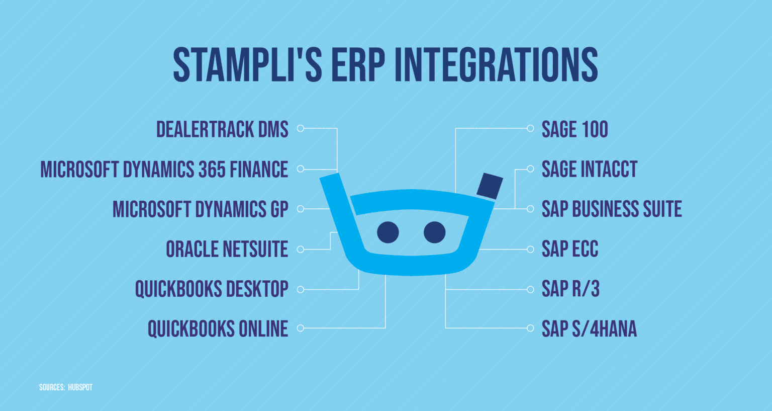 ERP System Implementation: Your Blueprint for 2022