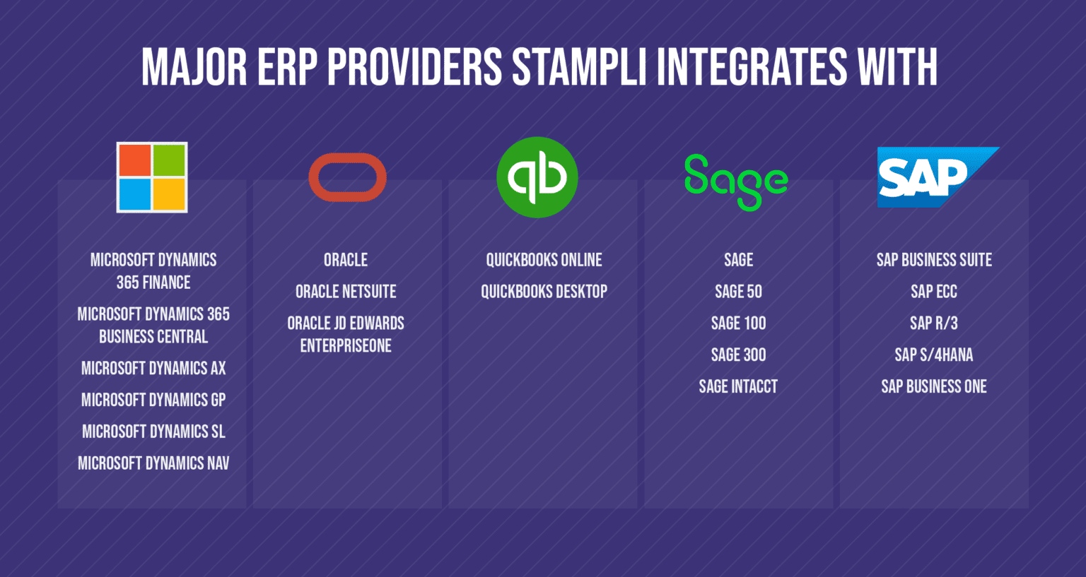 Finding the Best ERP Tools for Your Business