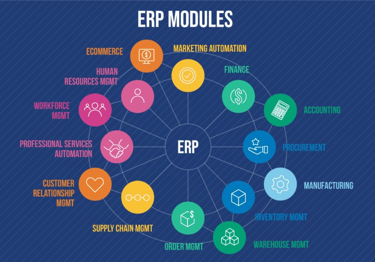 ERP Modules and Integrations: Our Complete Field Guide