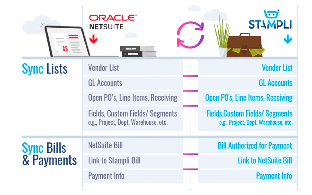 Automate NetSuite Invoice Approval Workflows with Stampli