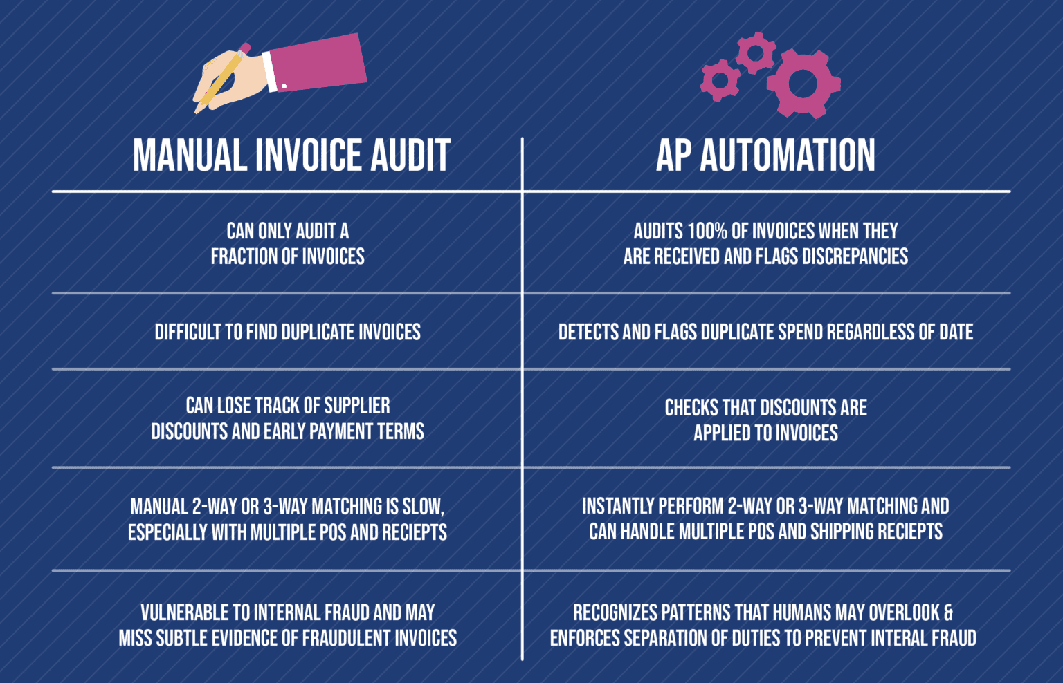 AP Automation & Audits Fight Fraud - Stampli