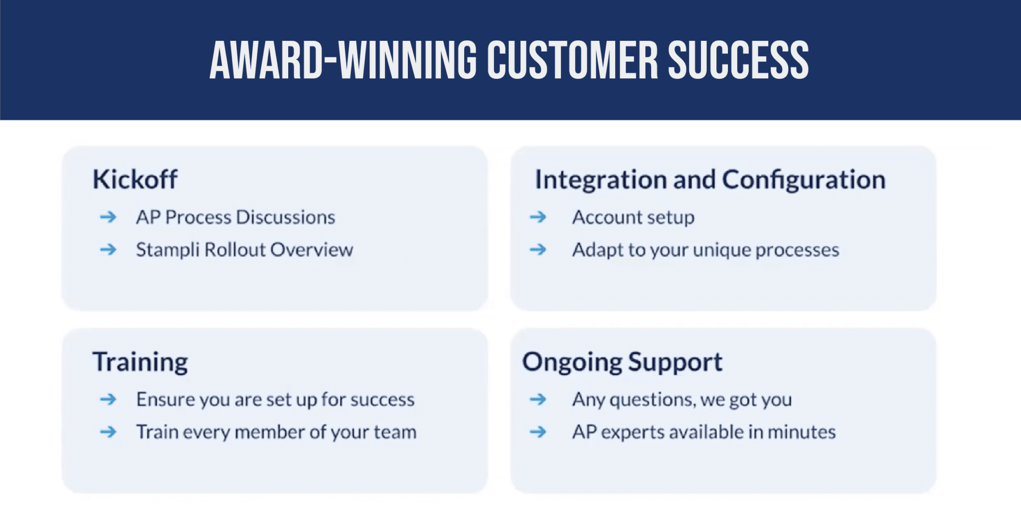 Automate NetSuite Invoice Approval Workflows with Stampli